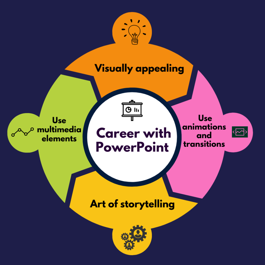 Advance Your Career with These Essential PowerPoint Skills - skillfine