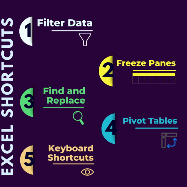 Excel Shortcuts For Working With Large Datasets Tips And Tricks Skillfine