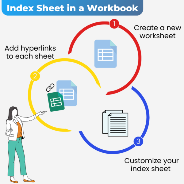 Excel Automation How To Create An Index Sheet In A Workbook Skillfine