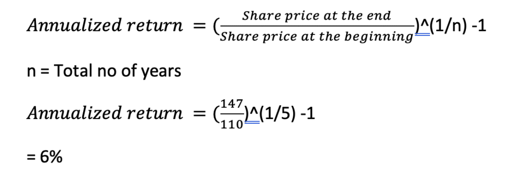 How to Calculate Total Shareholder Returns (TSR) - skillfine