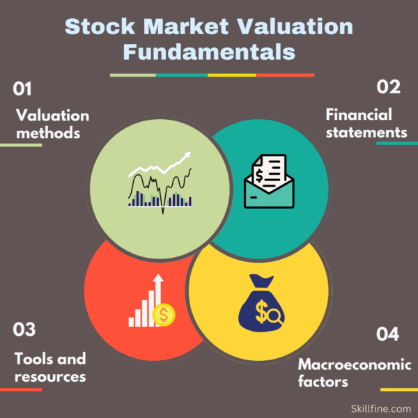 Real-World Case Studies to Help You Understand Stock Market Valuation ...