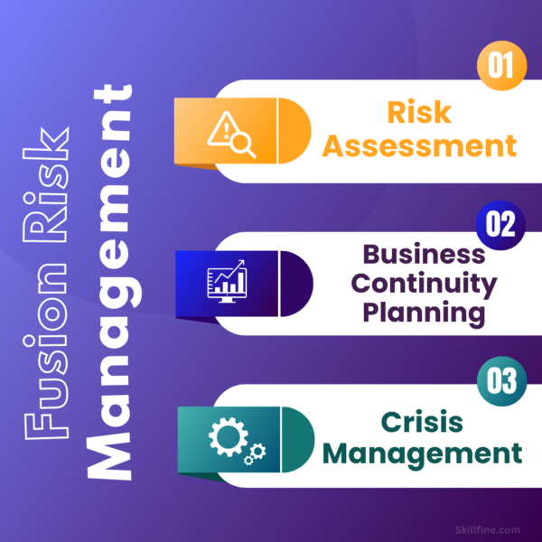 The Three Core Components of Fusion Risk Management: The Why, What, and ...