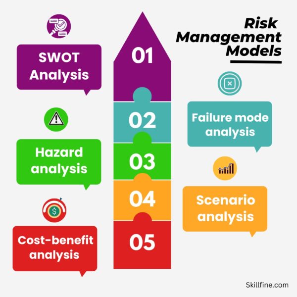 7 Risk Management Models To Consider Before You Start Your Business - skillfine