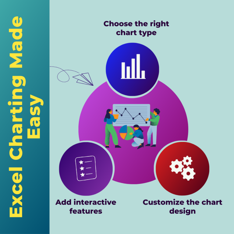 Excel Charting Made Easy How To Create Customized Charts For Effective 