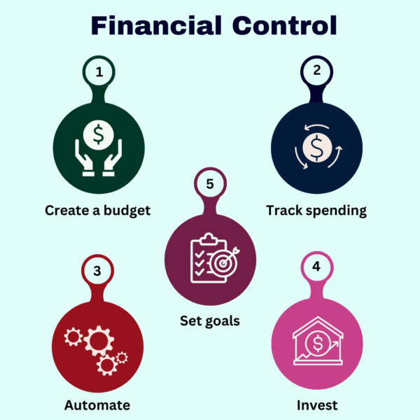 Financial Control: The Ultimate Guide to Self-Handling Your Money ...