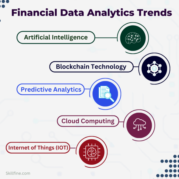 The Future of Financial Data Analytics: Trends and Innovations to Watch For - skillfine