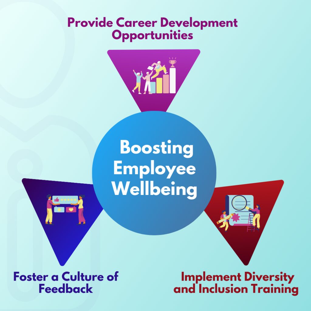 The Power of Learning and Development in Boosting Employee Wellbeing ...