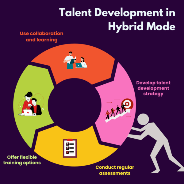 How to execute Talent Development in Hybrid Mode - skillfine