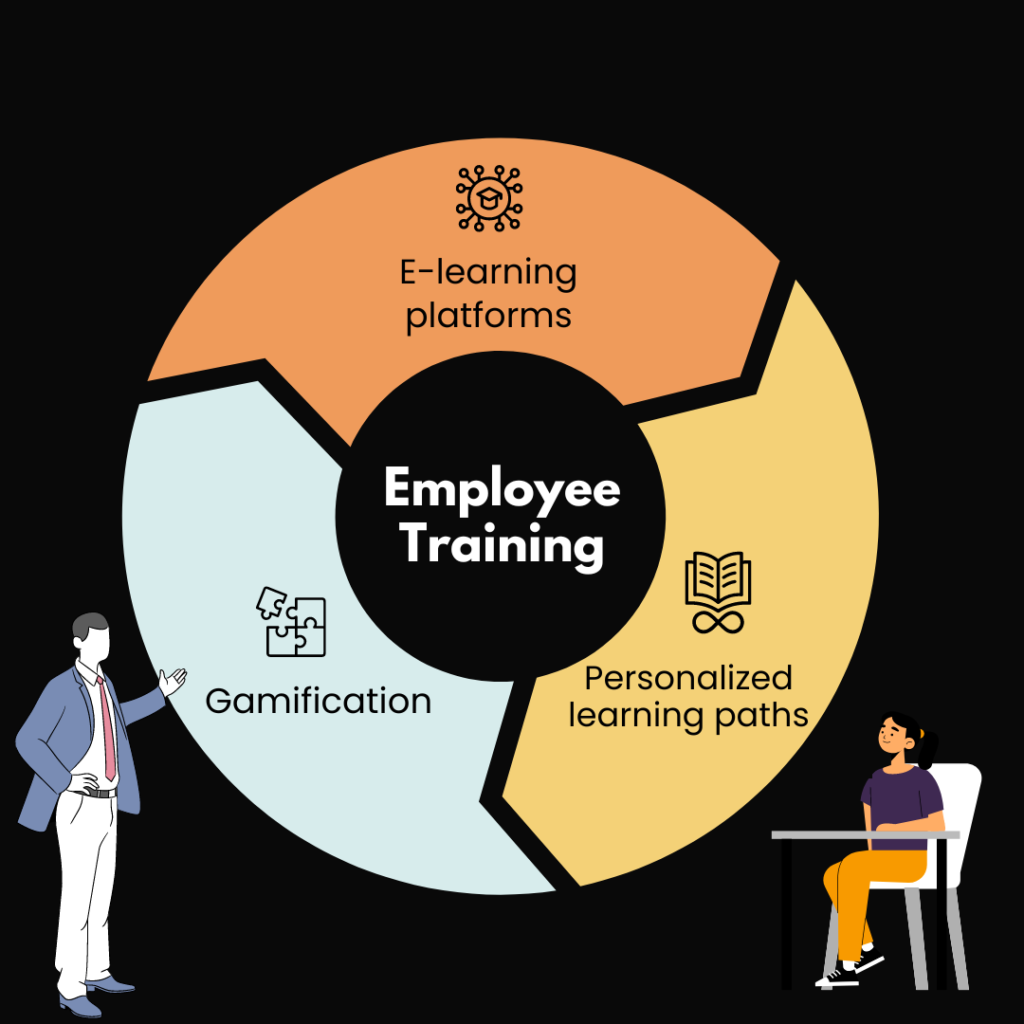 The Power of Professional Development: How Employee Training is ...