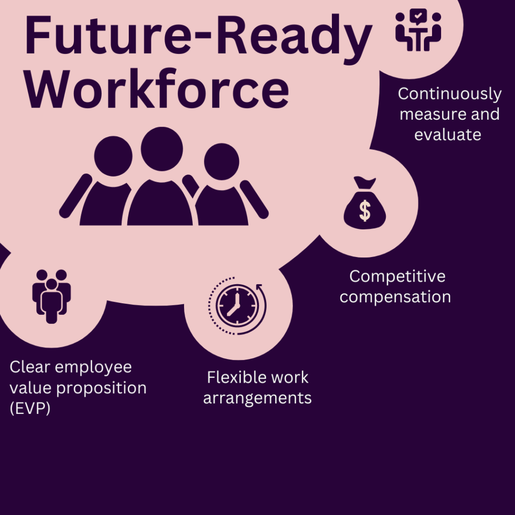 Creating a Future-Ready Workforce: Why an Investment in Employee Value ...