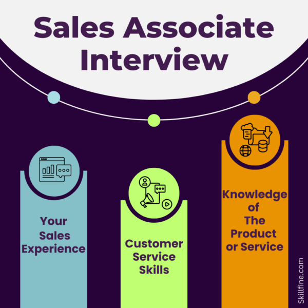 What to Expect in a Sales Associate Interview and How to Stand Out ...