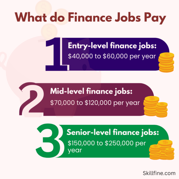 From Entry-Level to Executive: Understanding what do Finance Jobs Pay ...