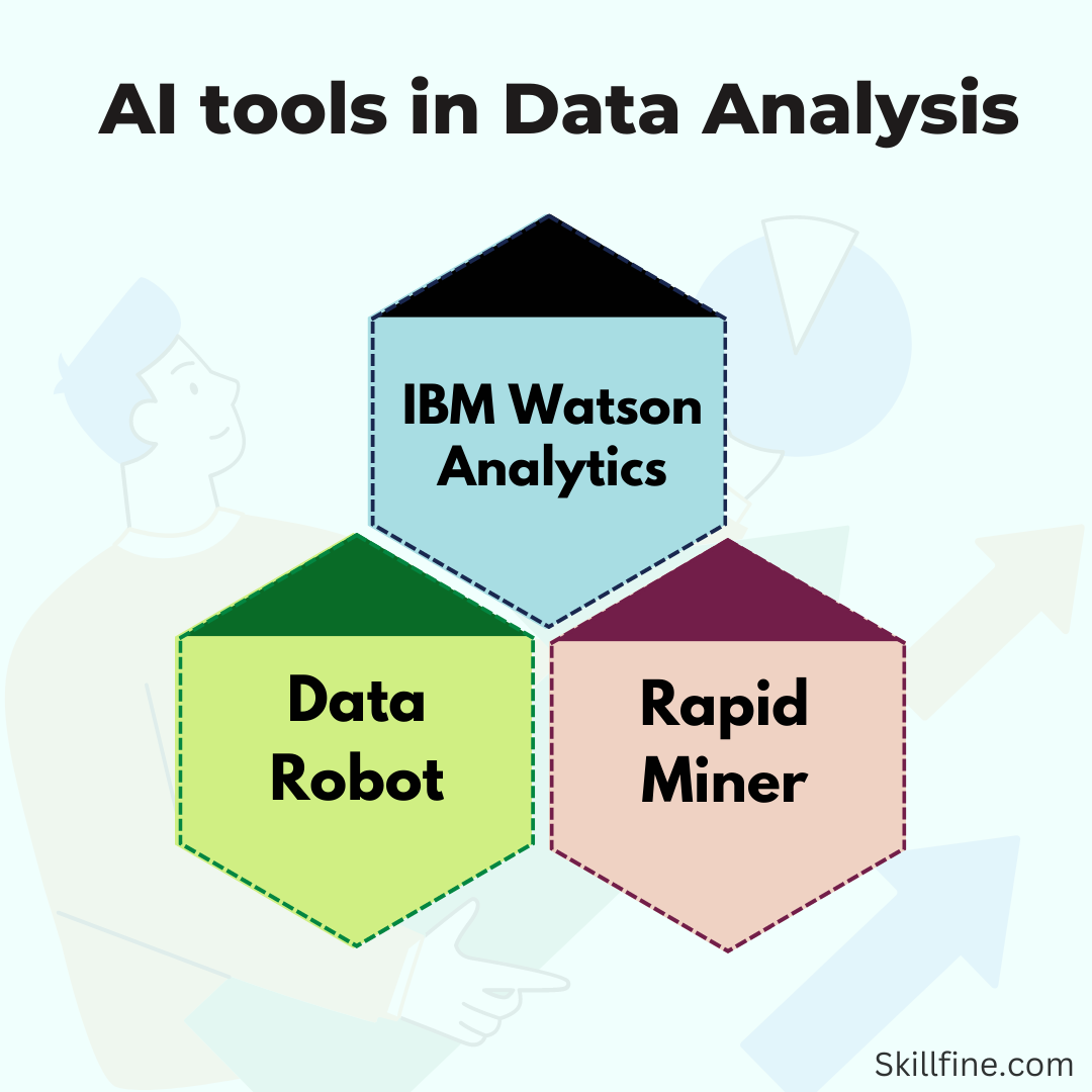 Best 40 AI Tools For Data Analysis Skillfine Best 40 AI Tools For Data Analysis Skillfine