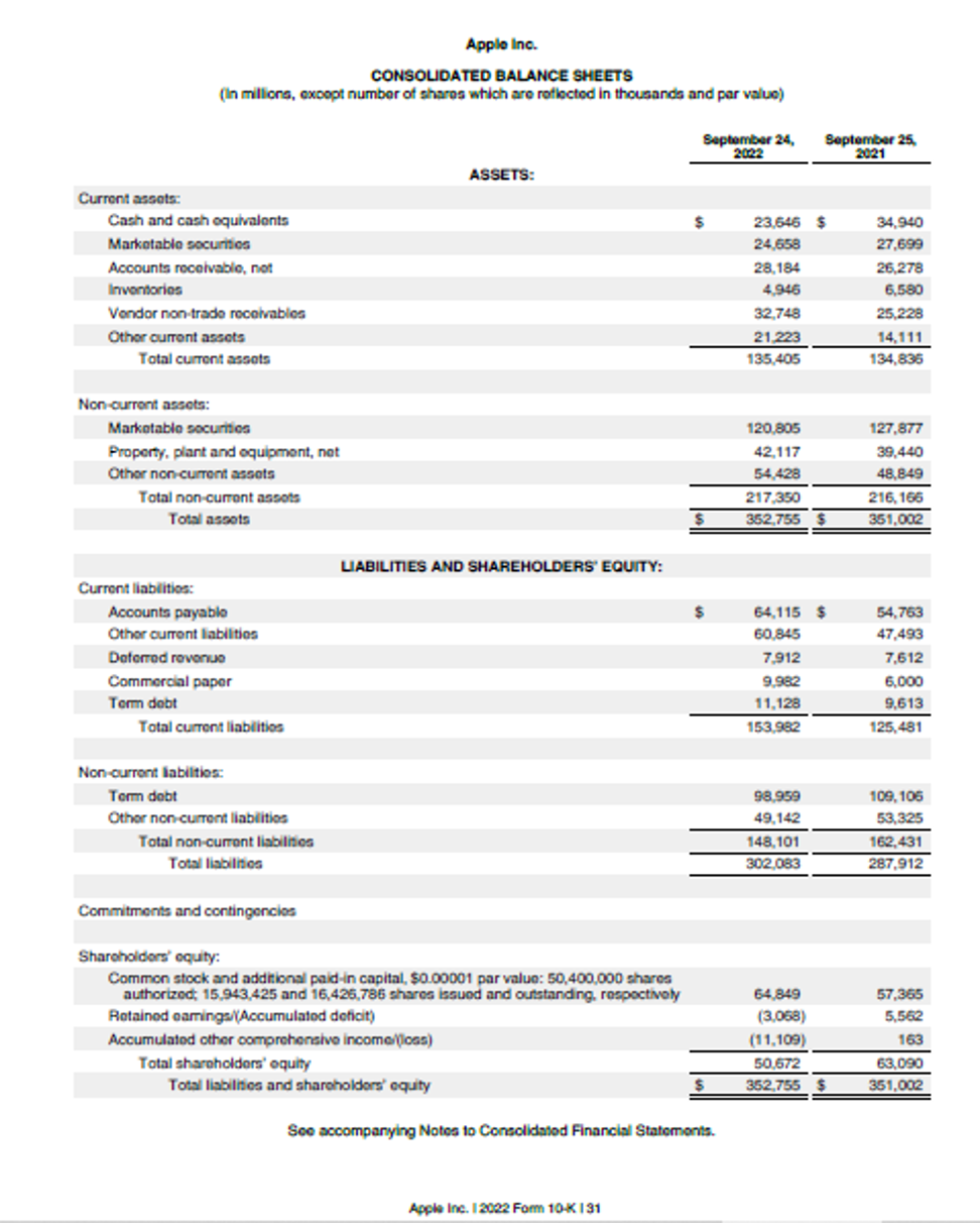 Balance Sheet - Do they hide more than they reveal? - skillfine