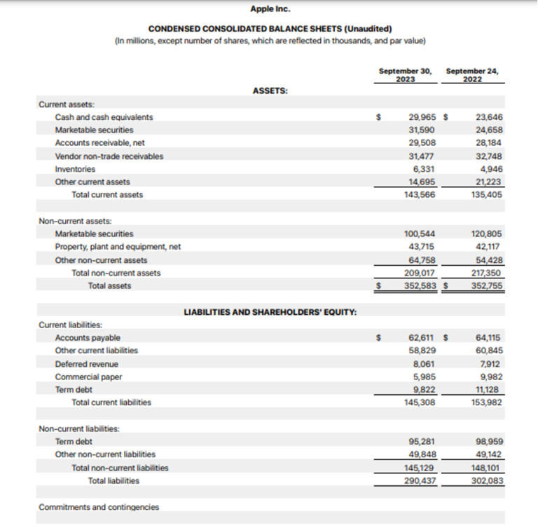 Net Working Capital - positive or negative? - skillfine