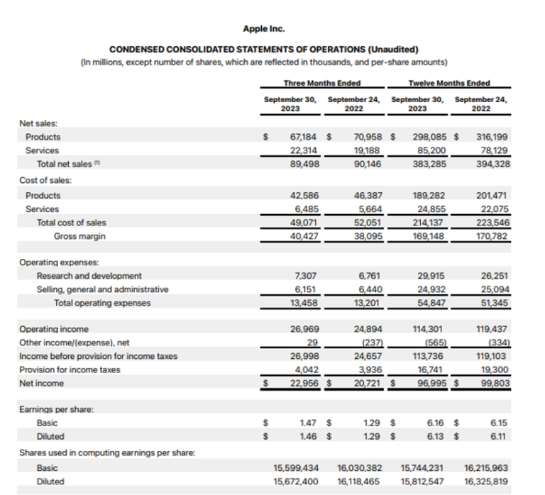 PEG RATIO - PRICE/EARNINGS-TO-GROWTH - skillfine