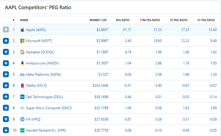 PEG RATIO - PRICE/EARNINGS-TO-GROWTH - skillfine