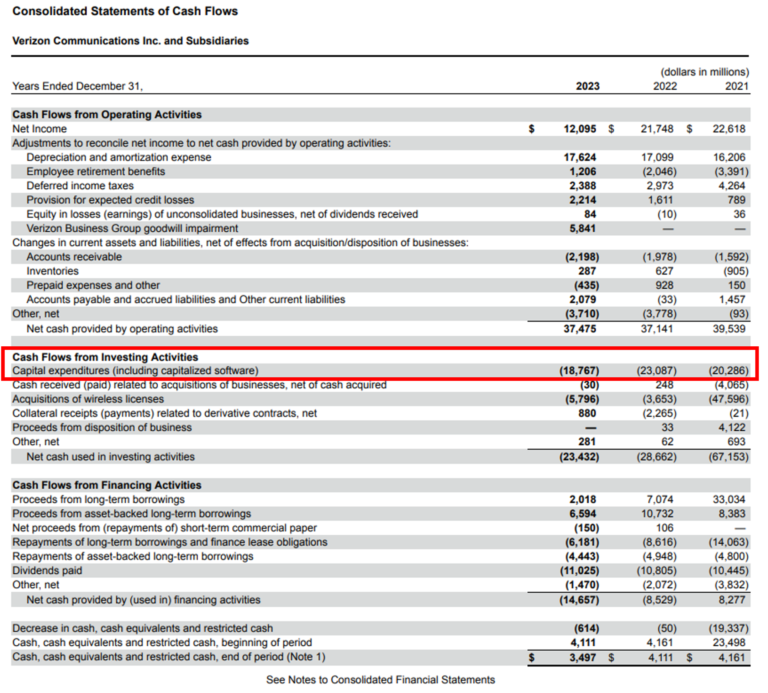 Capital Expenditure (Capex) - how fast are you building them up ...