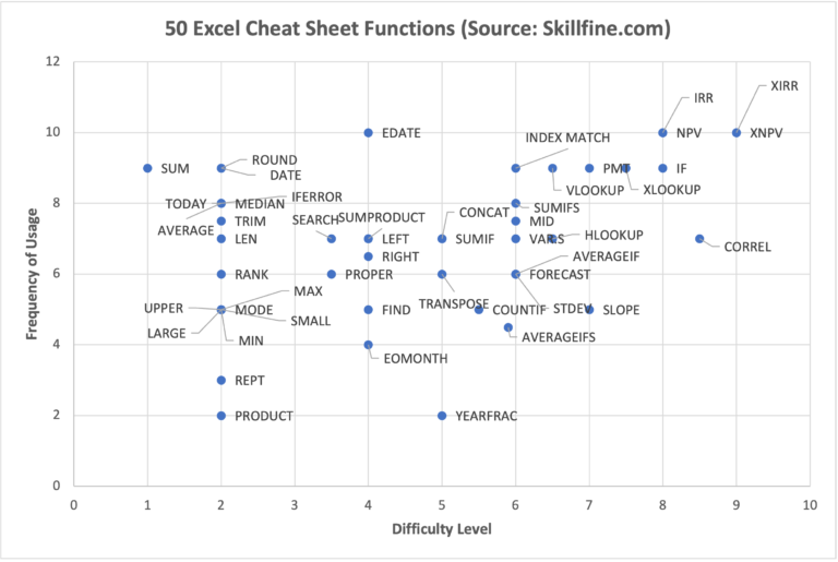 Excel Cheat Sheet Formulas You Want To Have At The Back Of Your Hand Skillfine