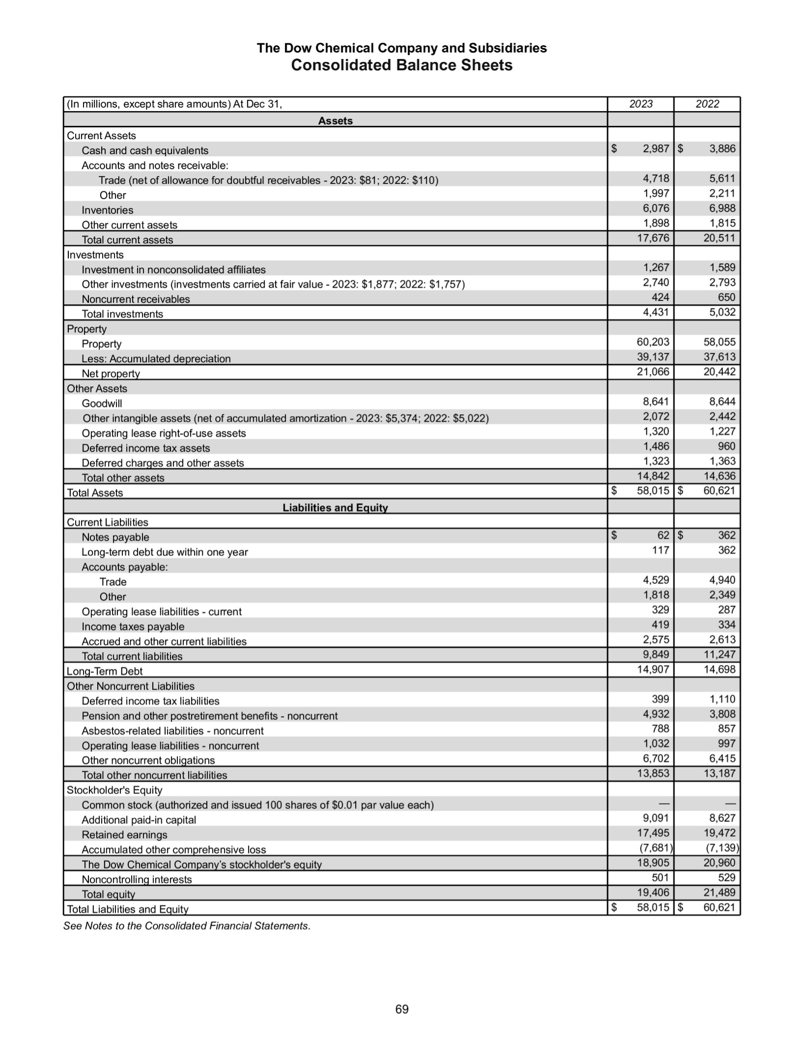 Days sales outstanding (DSO) - How quickly are you recovering your dues ...