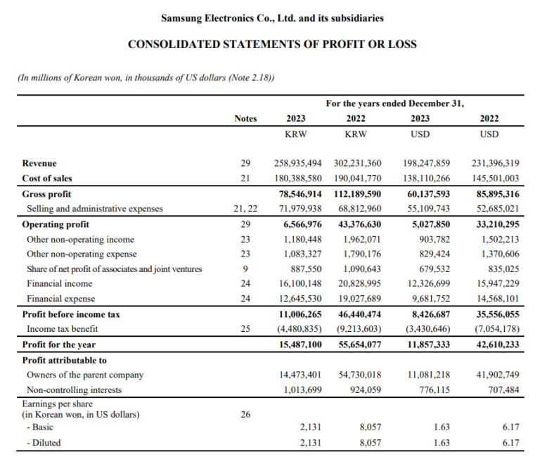 Operating Expenses (Opex) - how high are they? - skillfine