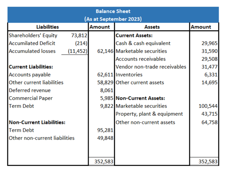 T-accounts - how did you prepare your financials? - skillfine