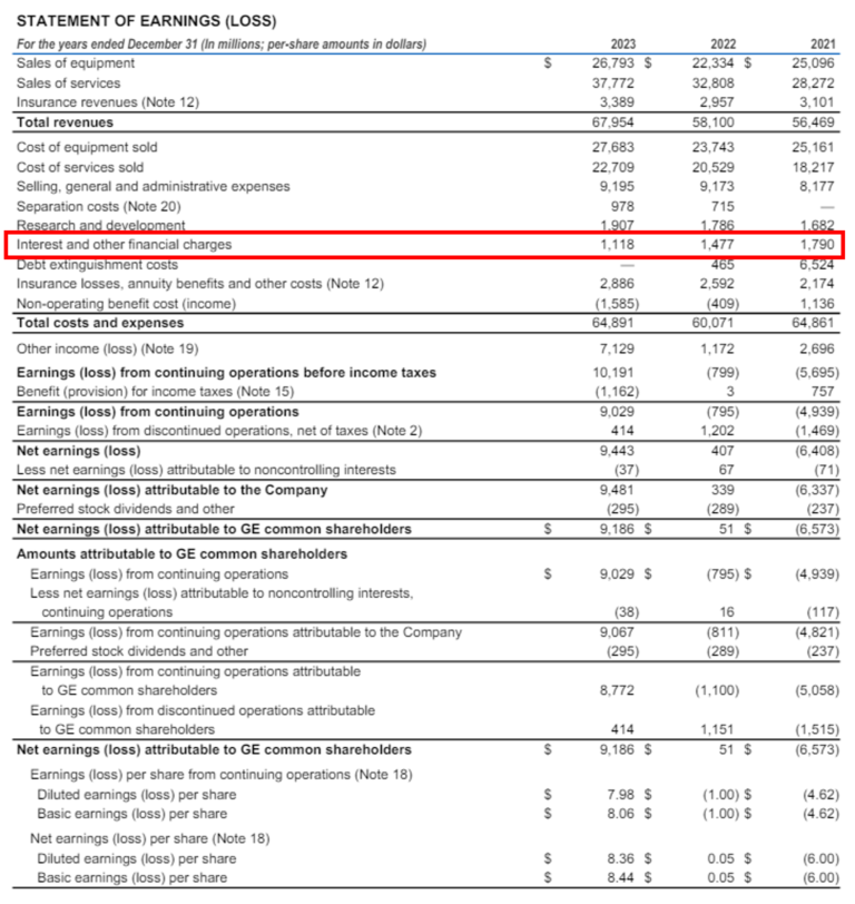 Tax Shield - can you save some of it? - skillfine