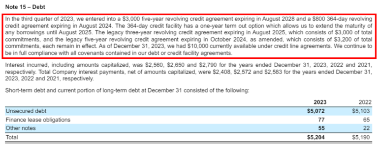 Debt Covenants - what are the terms of borrowings? - skillfine
