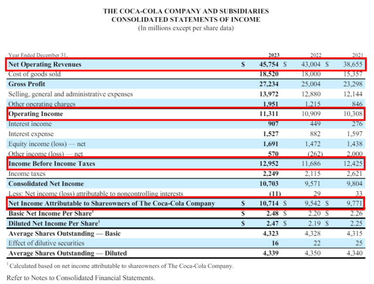 DuPont Analysis - performance breakdown by business levers? - skillfine