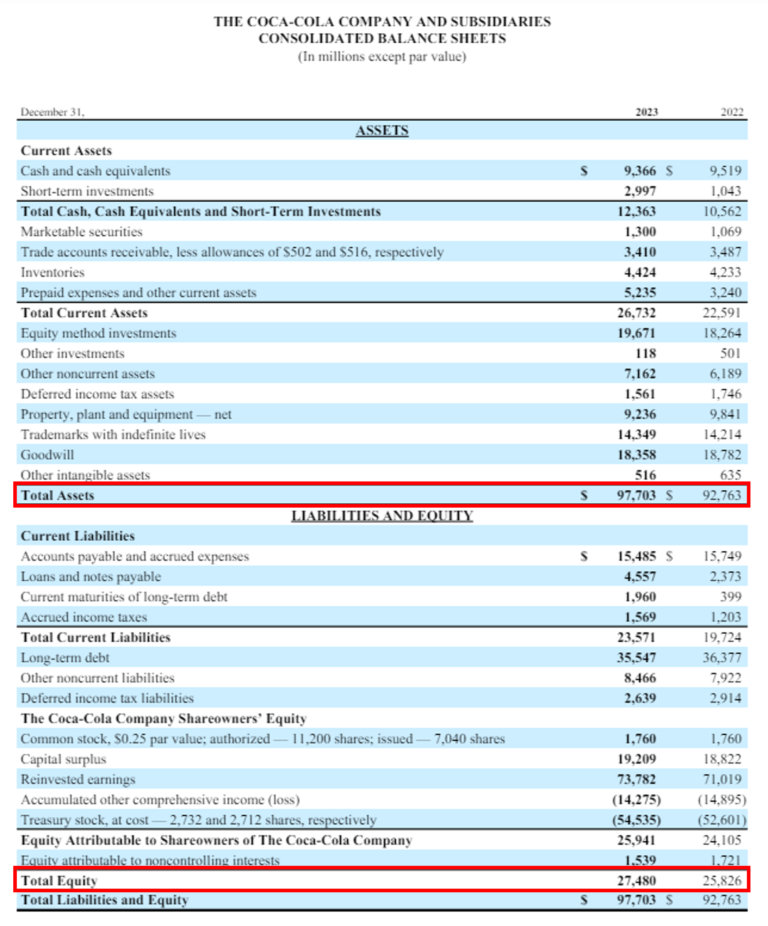 DuPont Analysis - performance breakdown by business levers? - skillfine