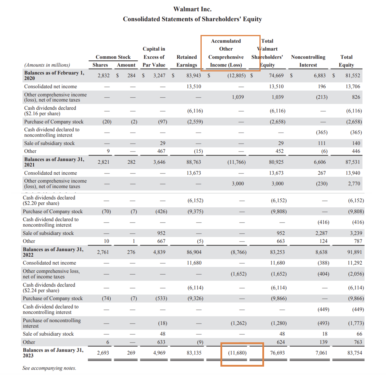 Other Comprehensive Income (OCI) - what can move the net profit ...