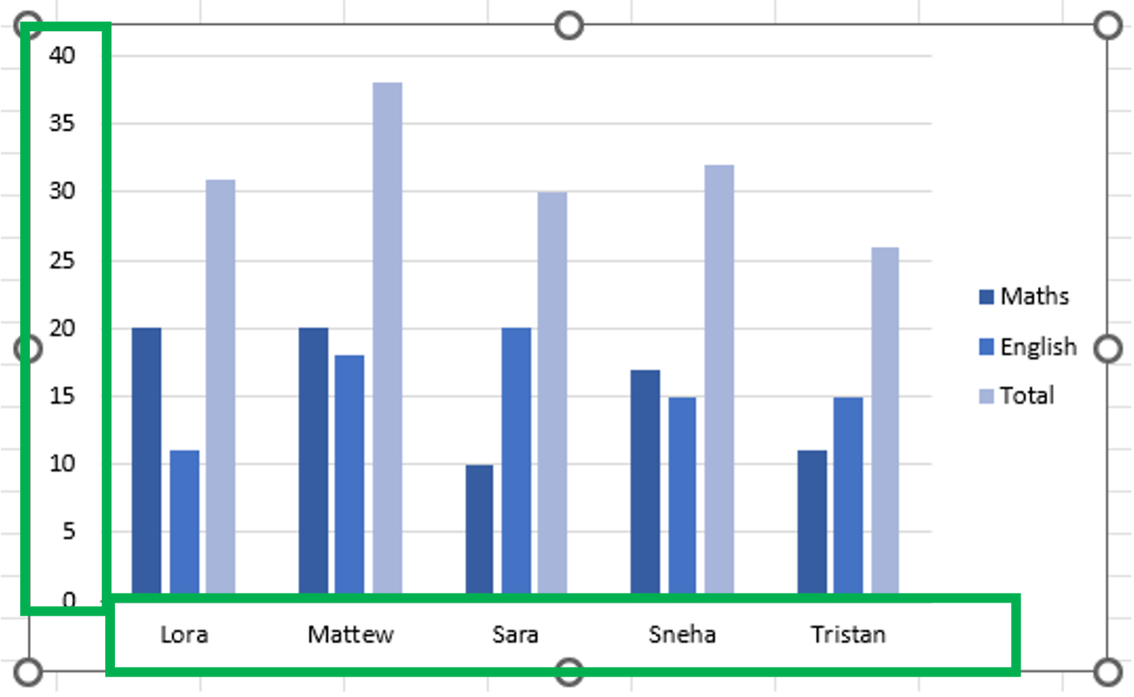 Inserting and Formatting Charts in Excel - can we make them look better ...