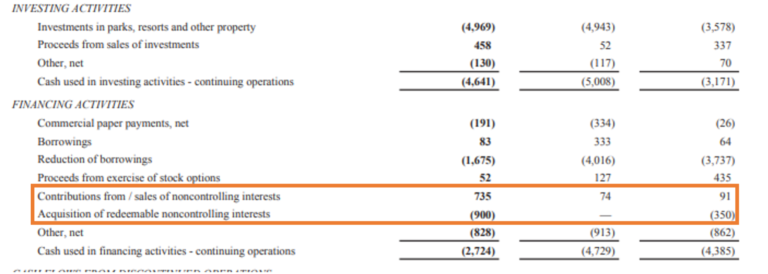 Non-Controlling Interest - what's consolidated but not due to us? - skillfine