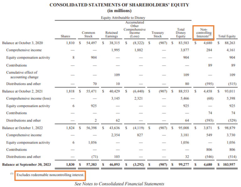Non-Controlling Interest - what's consolidated but not due to us? - skillfine