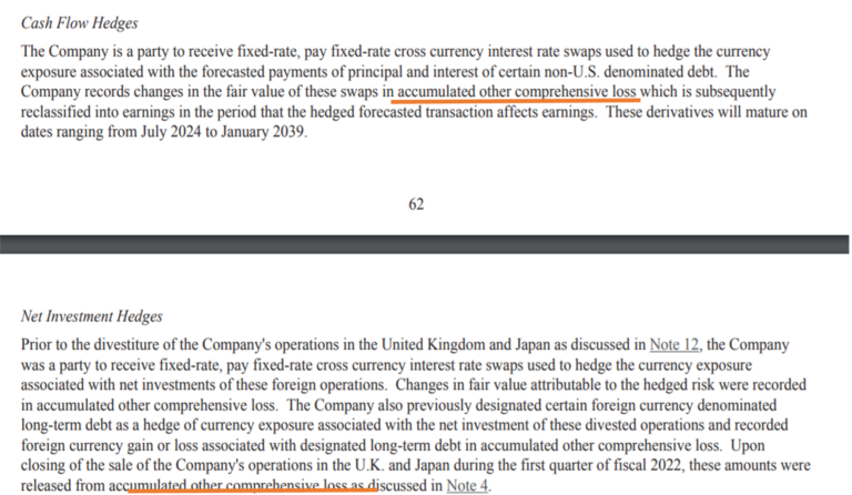 Other Comprehensive Income (OCI) - what can move the net profit ...