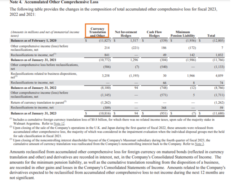 Other Comprehensive Income (OCI) - what can move the net profit ...