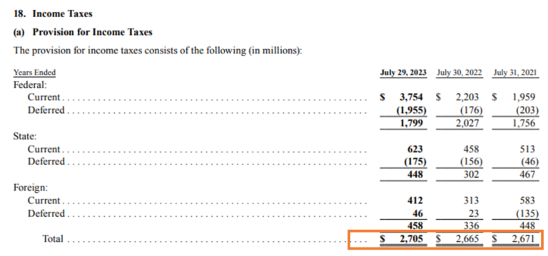 Provision Accounting - are we covering enough for the future expenses ...