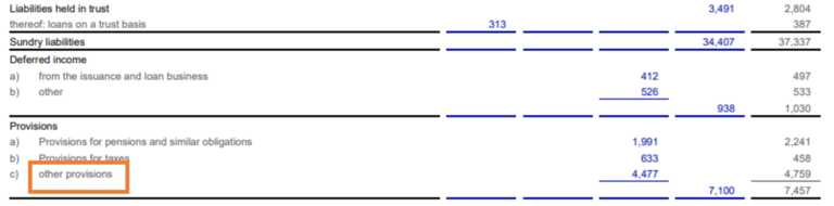 Provision Accounting - are we covering enough for the future expenses ...