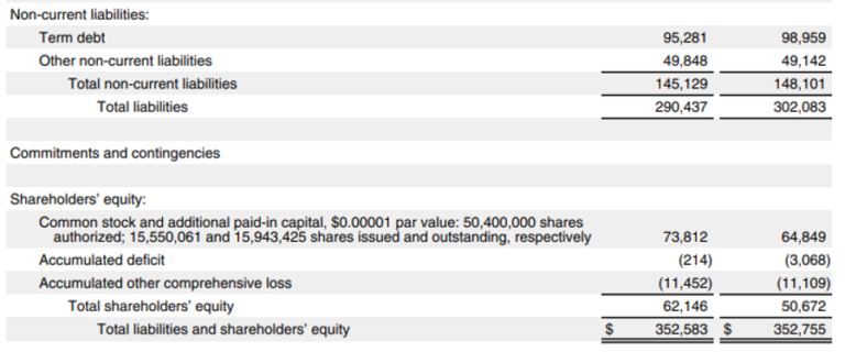 ROIC vs ROCE - which is a better metric to measure? - skillfine