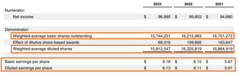 Weighted Average Shares Outstanding - how does your EPS get calculated ...