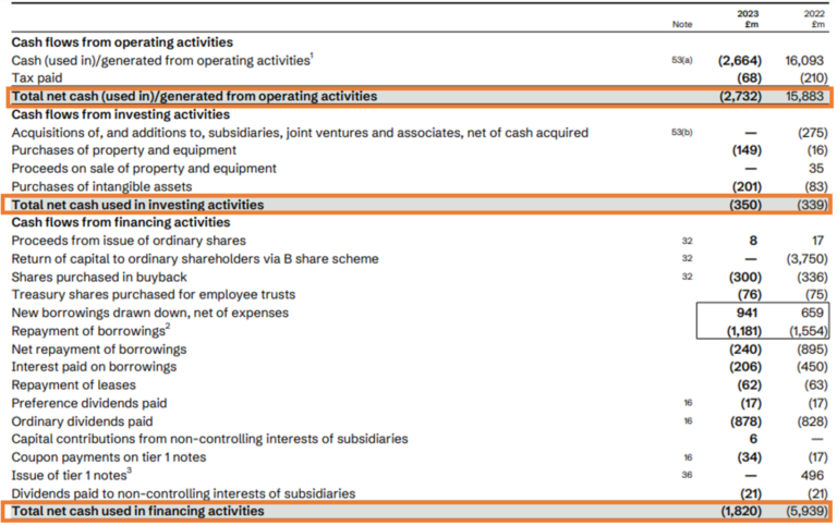 Insurance Financial Statements - A complete guide to understand this ...