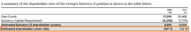 Insurance Financial Statements - A complete guide to understand this ...
