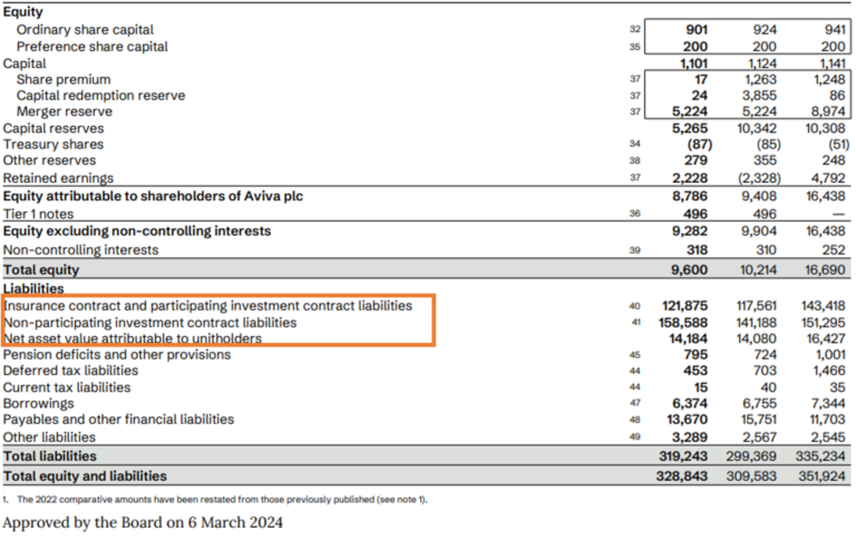 Insurance Financial Statements - A complete guide to understand this ...