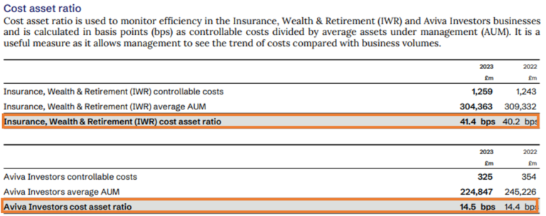 Insurance Financial Statements - A complete guide to understand this ...