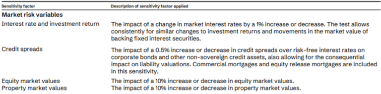 Insurance Financial Statements - A complete guide to understand this ...