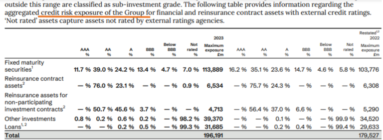 Insurance Financial Statements - A complete guide to understand this ...