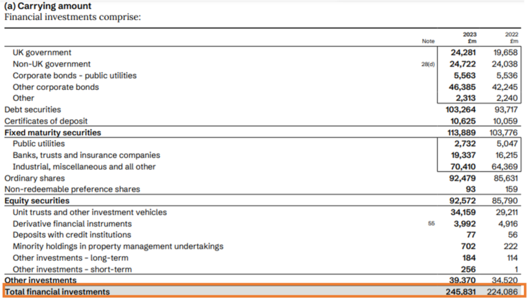 Insurance Financial Statements - A complete guide to understand this ...