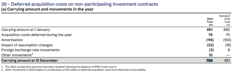 Insurance Financial Statements - A complete guide to understand this ...