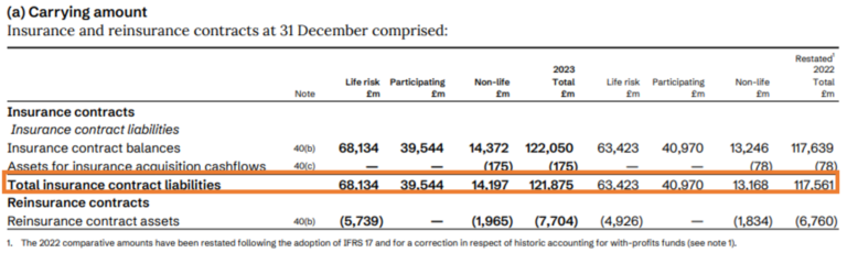 Insurance Financial Statements - A complete guide to understand this ...