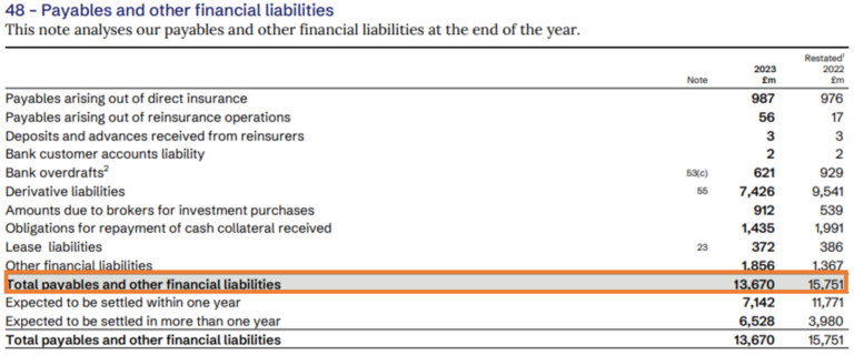 Insurance Financial Statements - A complete guide to understand this ...